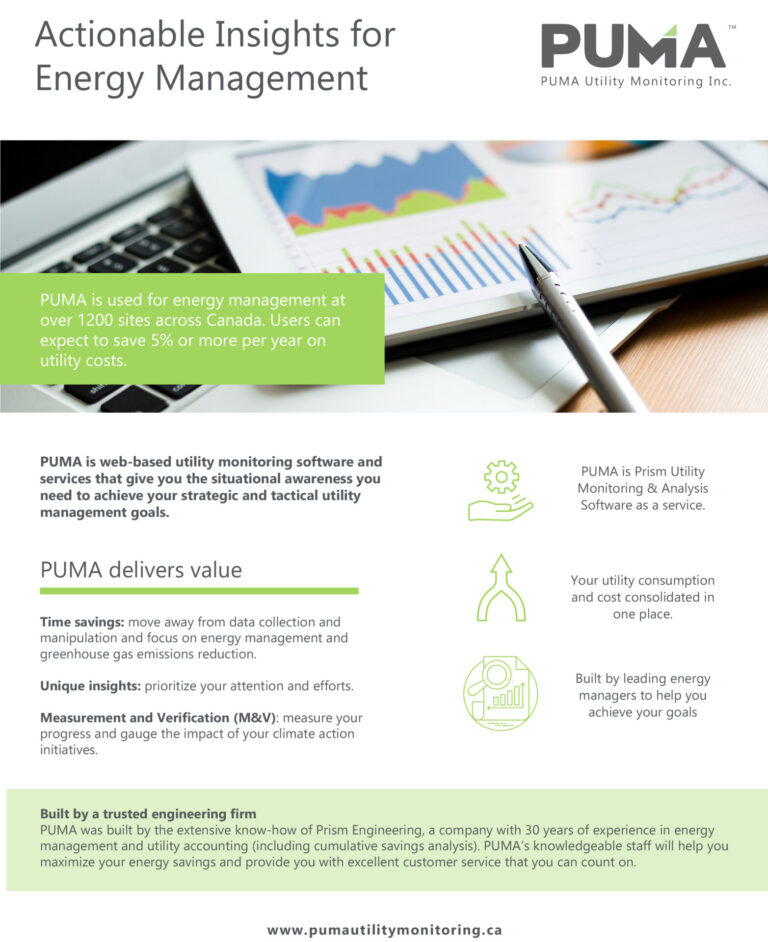 Performance Monitoring - Prism Engineering