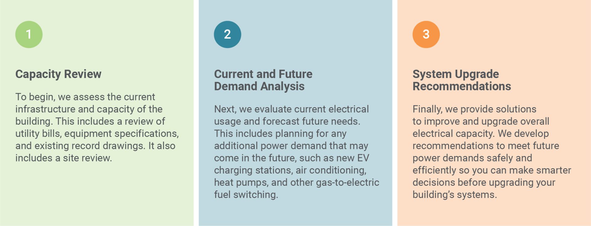 Electrical Planning Report (EPR) - Prism Engineering